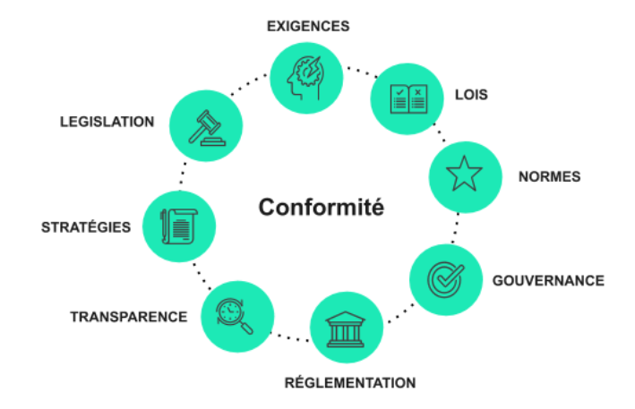Protection des données personnelles : Comment se mettre en conformité avec le RGPD?